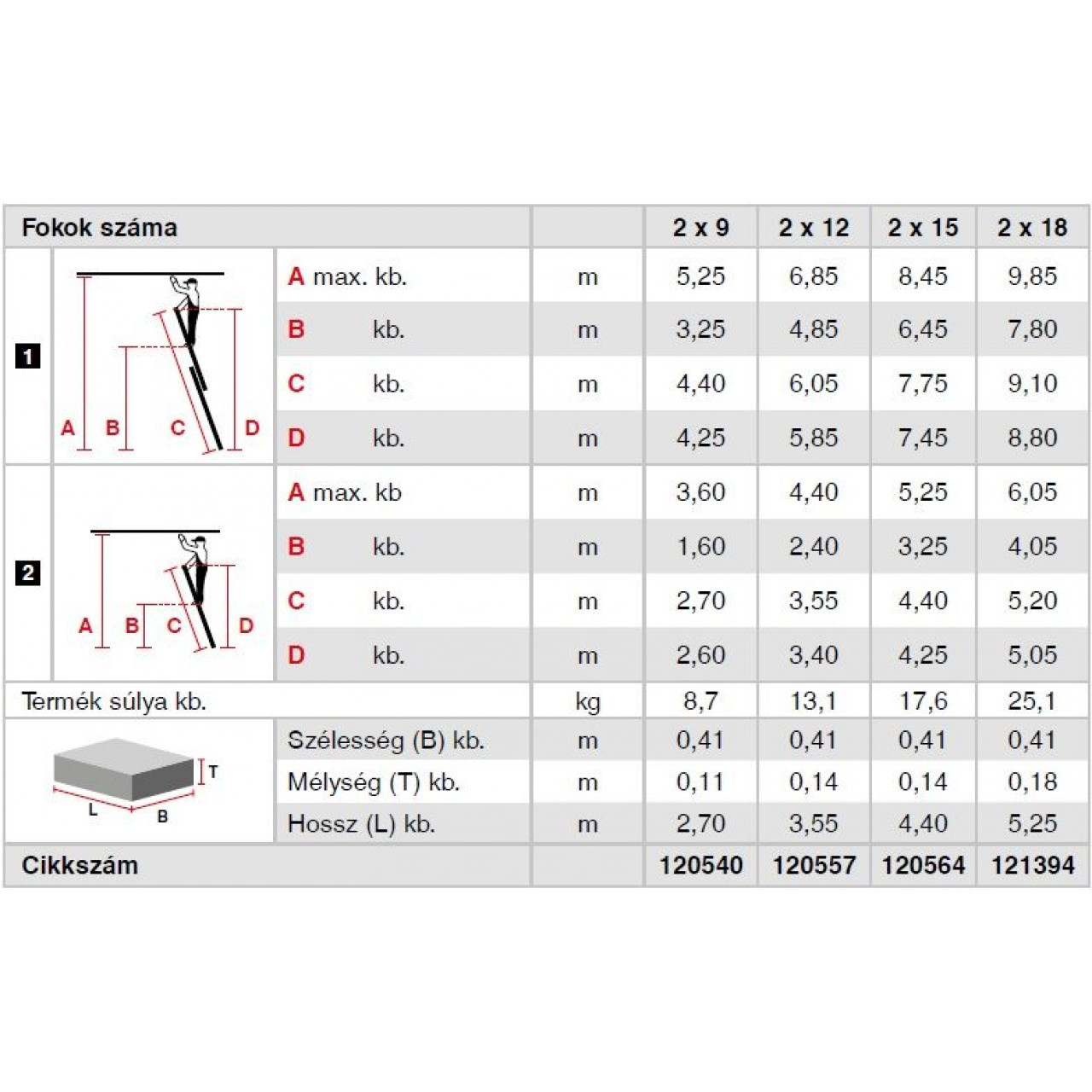 Krause Monto Fabilo tolólétra 2x12 fokos
